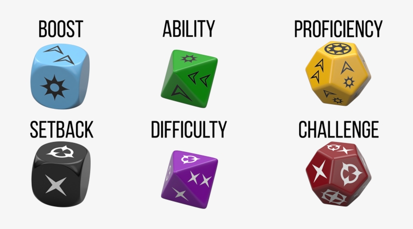 Post - Genesys A Narrative Dice System Core Rulebook - 700x375 PNG ...