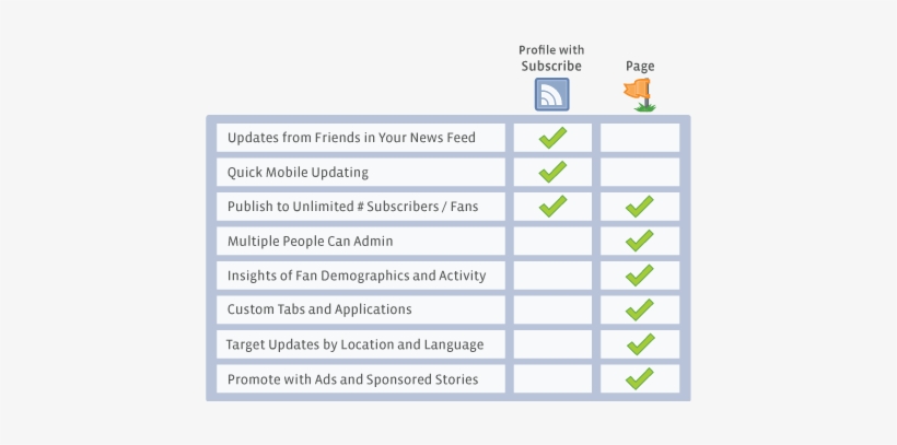 Download Transparent Related - Chart Ideas For Classroom - PNGkit