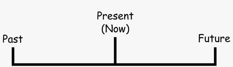 Present, Future - 2400x3394 PNG Download - PNGkit