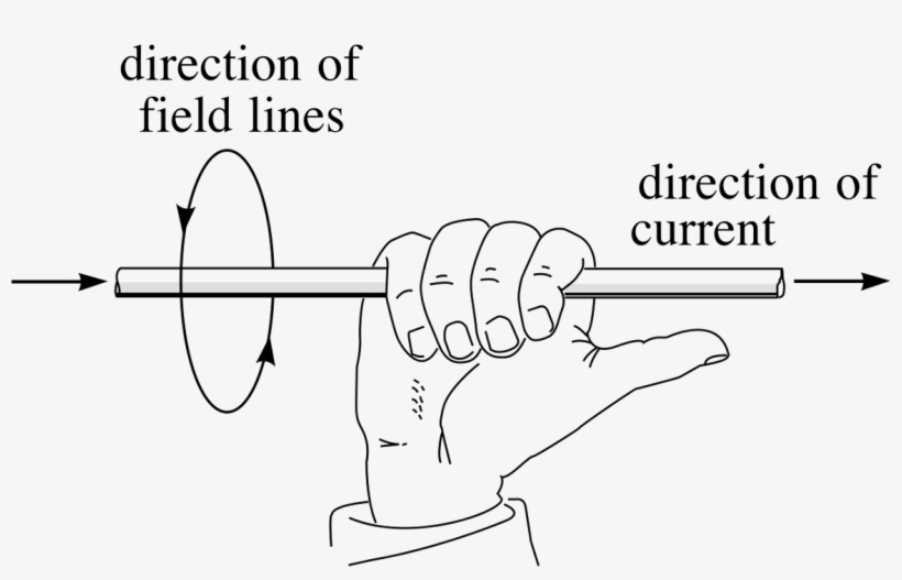 Right Handed Grip Rule - 1152x685 PNG Download - PNGkit