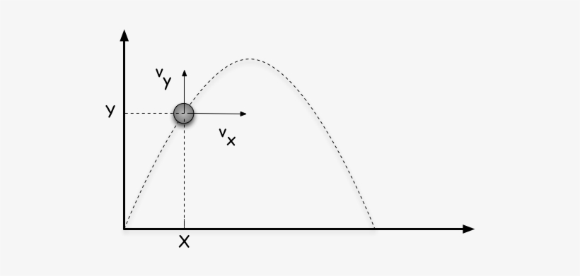 Properties Of Projectile Motion - Projectile Motion Png - 545x327 PNG ...