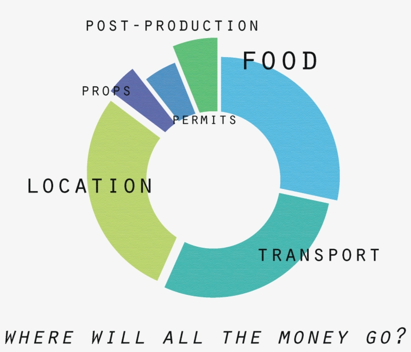 We're Cutting Costs, But - Circle - 2550x3300 PNG Download - PNGkit