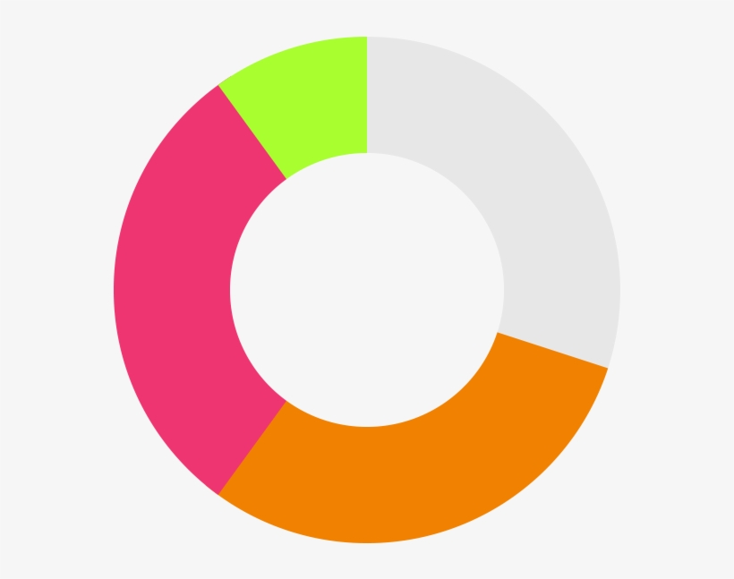 Localpolitan Pie-chart - Circle - 640x640 PNG Download - PNGkit