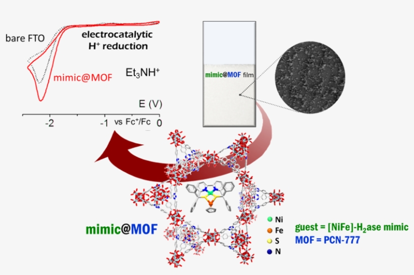 Download Transparent Image Mof - Diagram - PNGkit