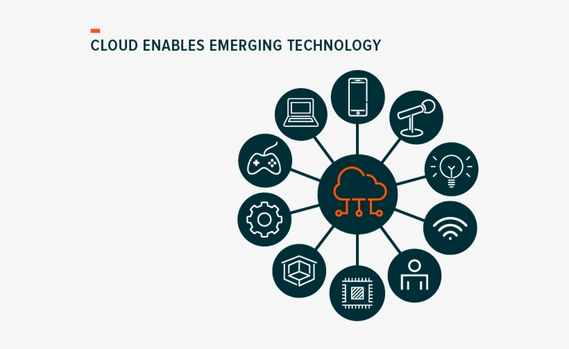 Download Transparent Cloud Computing Enables Emerging Technology ...