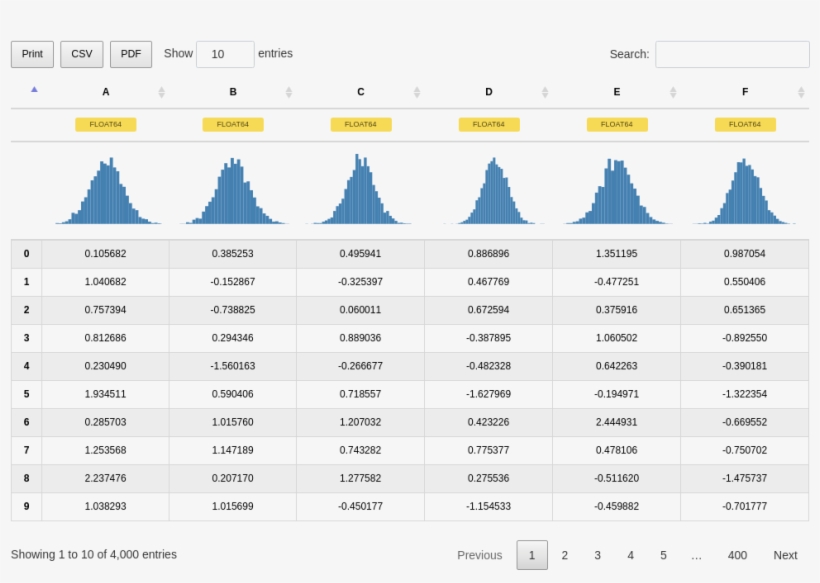 Download Transparent Pandas Dataframe Representation With Jupyter ...