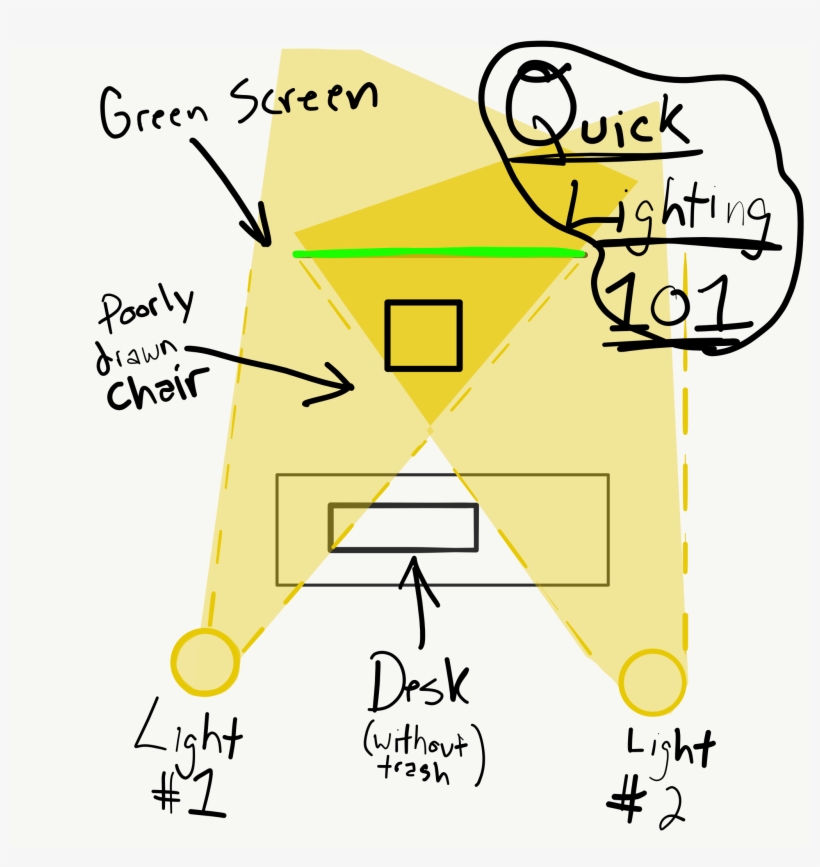 Portable Network Graphics Image C09e5fdadd6b - Diagram - 2732x2732 PNG ...