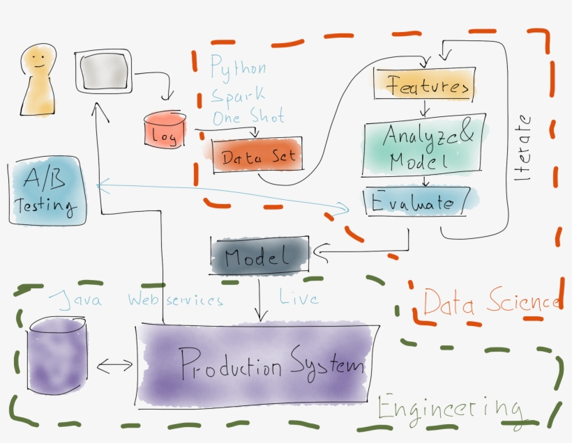 Figs - 35 - Data Science Pipeline - 2048x1536 PNG Download - PNGkit