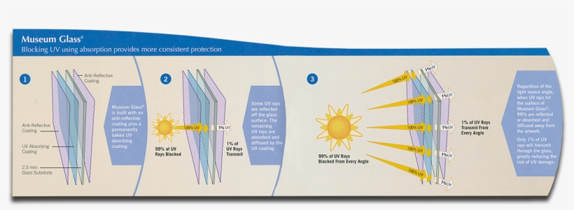 Museum Glass Specifications - Diagram - 1152x378 PNG Download - PNGkit
