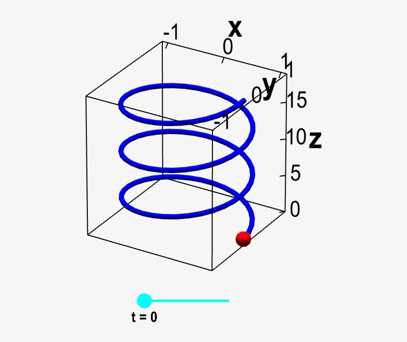 Tutorial Creating A Helix / 3d Spiral Out Of Particles - Spring ...