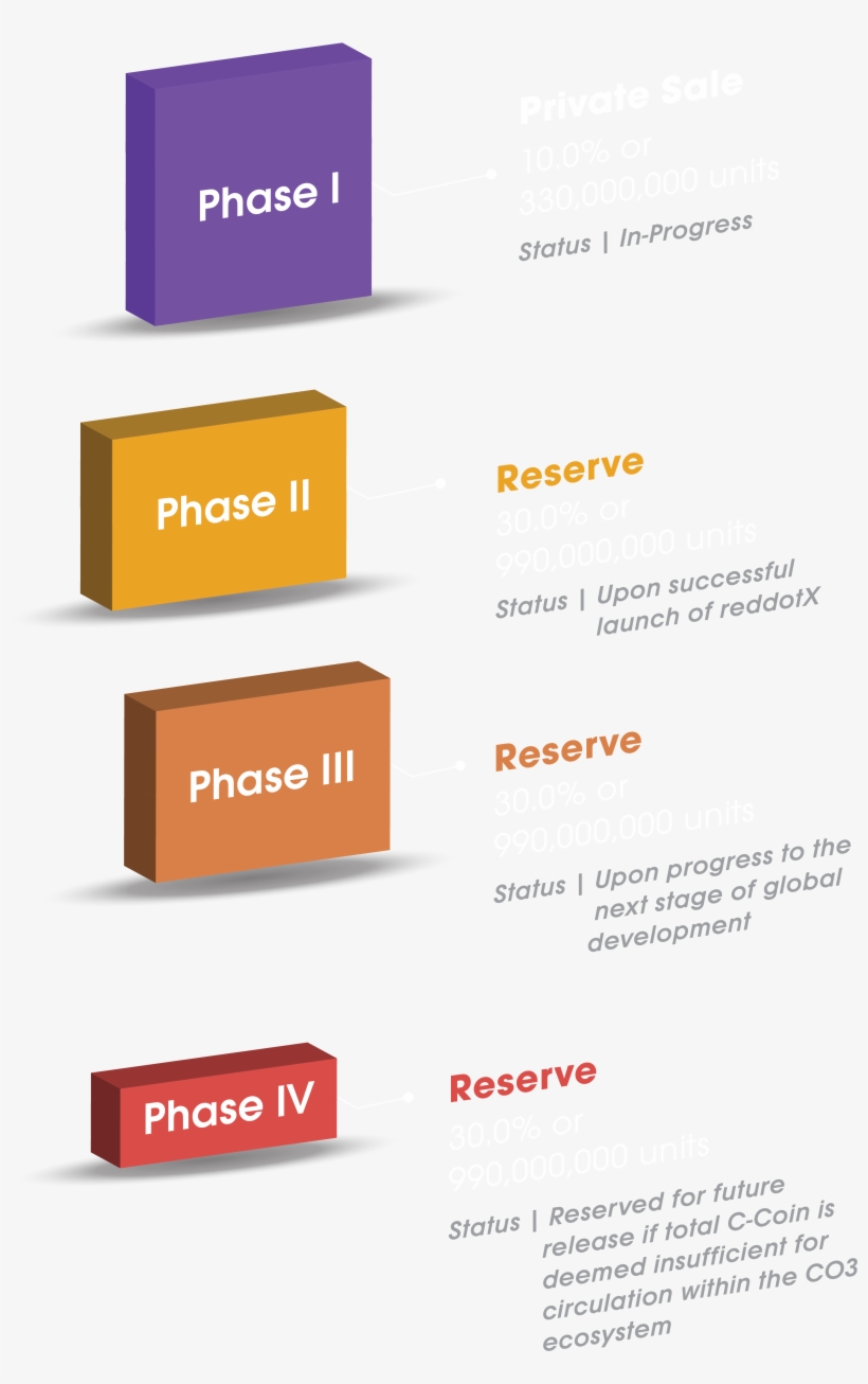 Token Allocation Parallel 3665x5740 Png Download Pngkit
