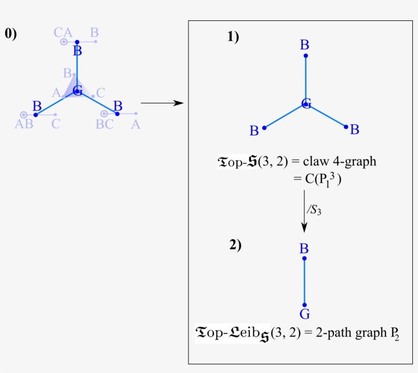 Diagram - 1456x1232 PNG Download - PNGkit