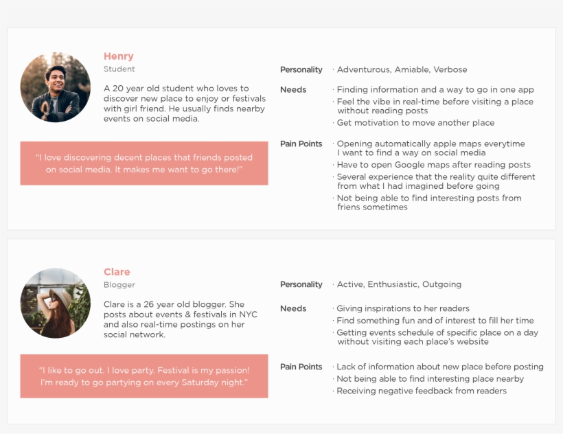Personas - Website - 2297x1674 PNG Download - PNGkit