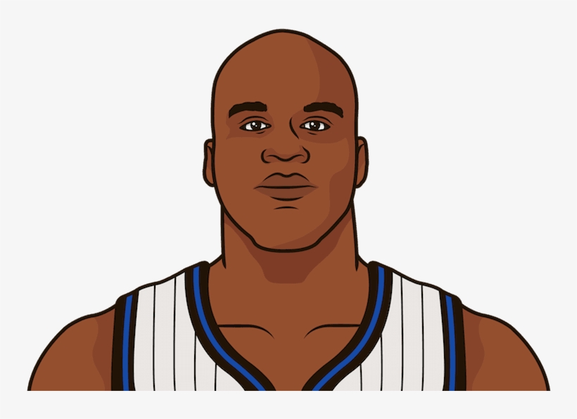 Download Transparent Shaquille O'neal - Russell Westbrook Statmuse - PNGkit