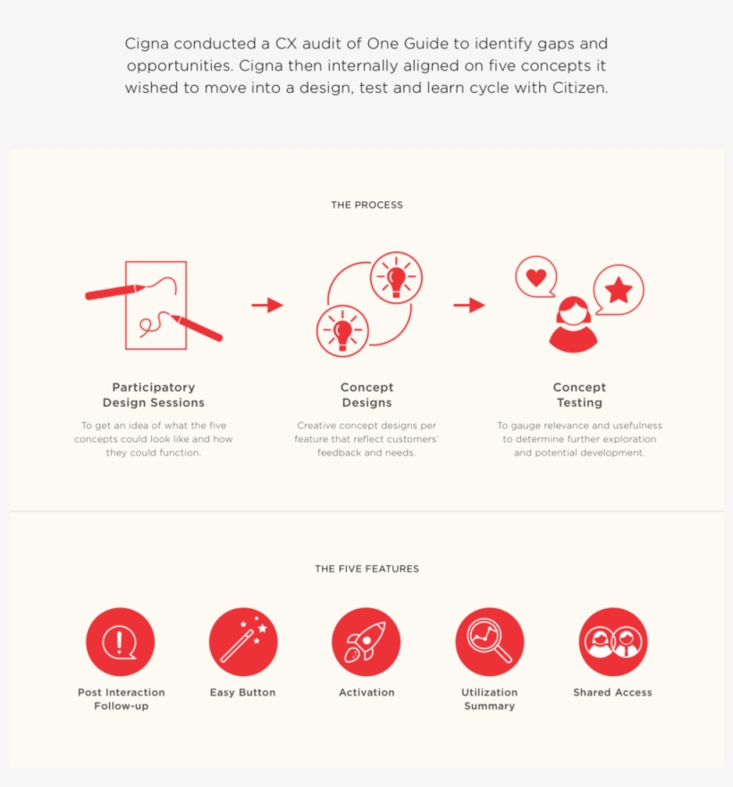 02 One Guide Feature Testing - 1000x1105 PNG Download - PNGkit