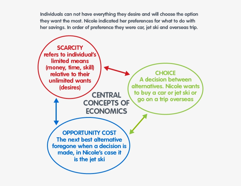 Needs And Wants - Circle - 564x554 PNG Download - PNGkit