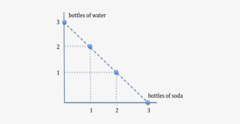 Since Resources Are Scarce For A Drink Manufacturer, - People Face ...