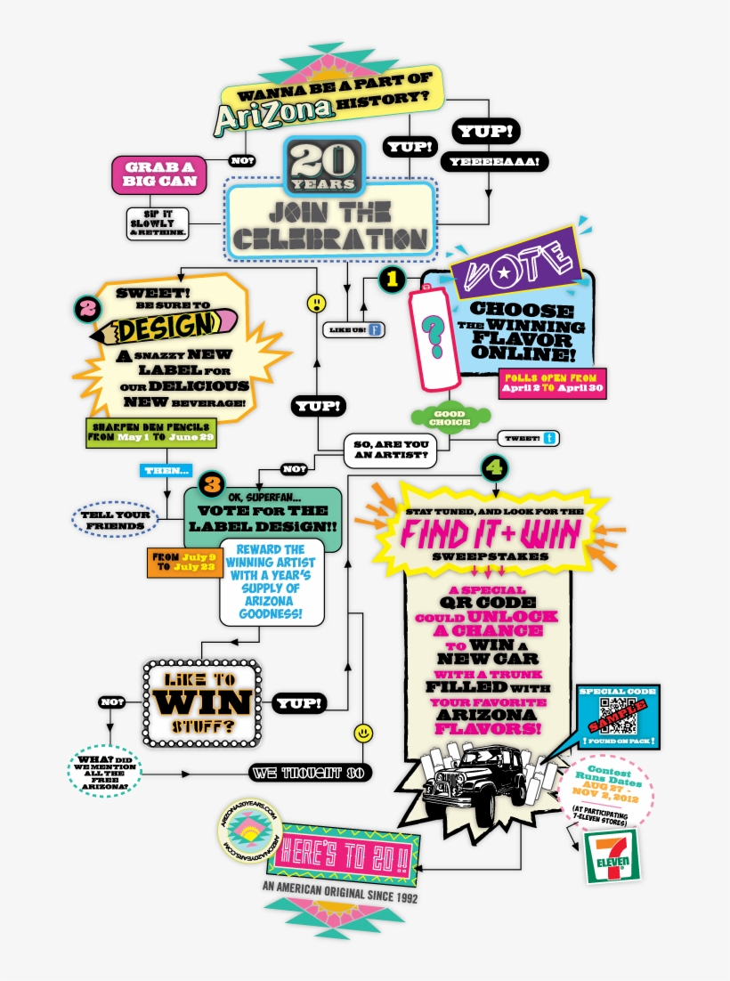 Az Contest Flowchart Jeep - Creative Flow Chart Designs - 760x1027 PNG ...