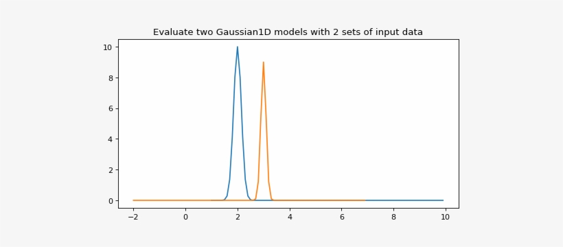 Images/models-2 - Spectral Density - 537x296 PNG Download - PNGkit