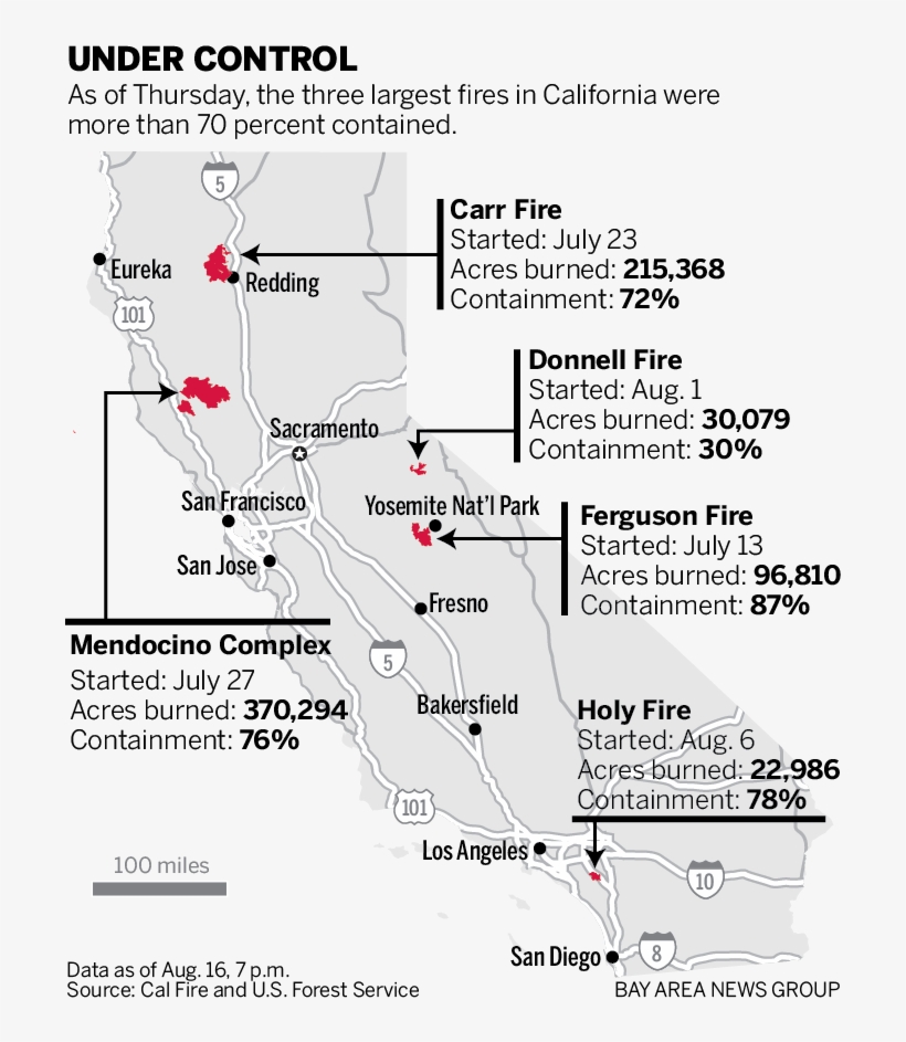 Report An Error - Diagram - 715x881 PNG Download - PNGkit
