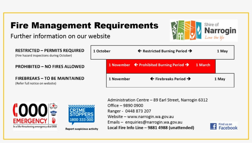 Fire Management Requirements - Management - 1360x689 PNG Download - PNGkit