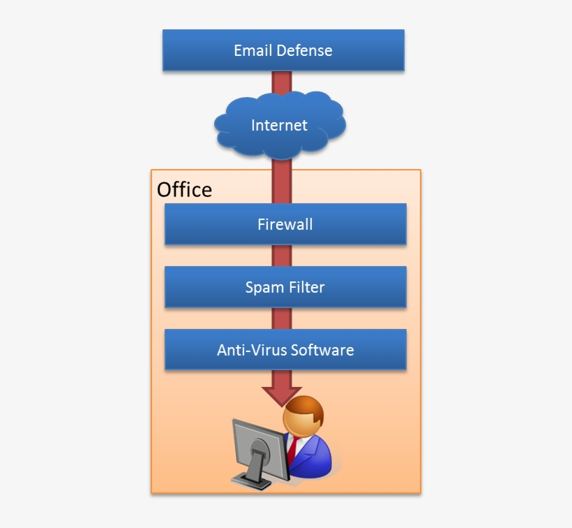 Virusblog 20140923a - Best Computer Virus - 407x678 PNG Download - PNGkit