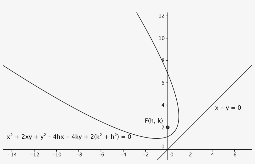 Download Transparent 5 The Diagonal Parabola - Plot - PNGkit