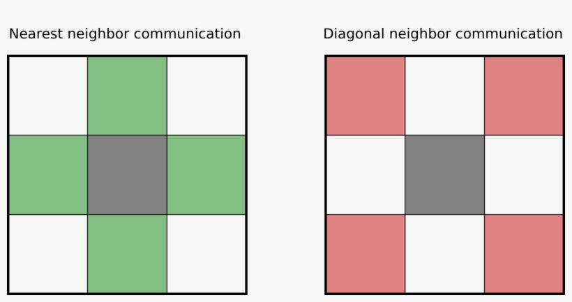 Download Transparent Nearest Neighbors Are Green Neighbors ...