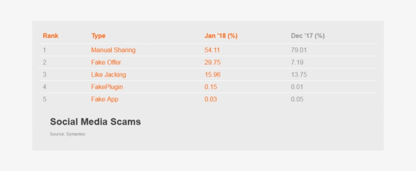 Fake Offers Increased From - Percentage - 720x283 PNG Download - PNGkit