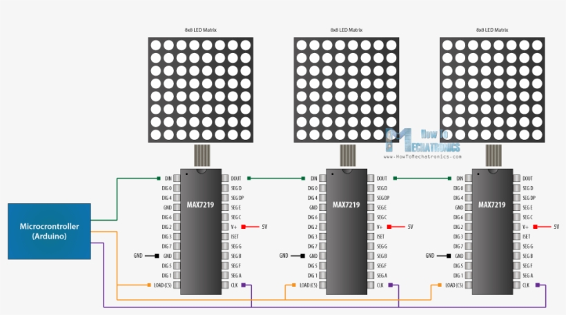 Max7219 Led Matrix Driver - Dot Matrix Driver - 960x491 PNG Download ...