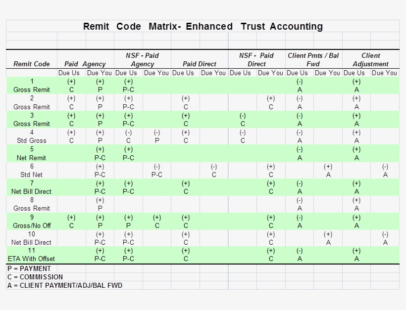 Enter A Remit Code In The Remit Code Field On Each - Architecture ...