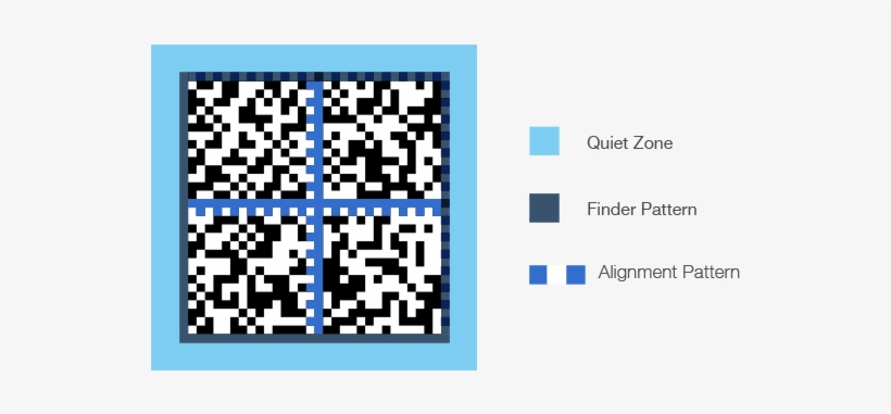 Each Data Matrix Is Comprised Of Quiet Zone, A Finder - Data Matrix ...