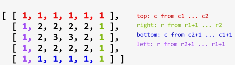 Spiralmatrix - Spiral Matrix - 1254x338 PNG Download - PNGkit
