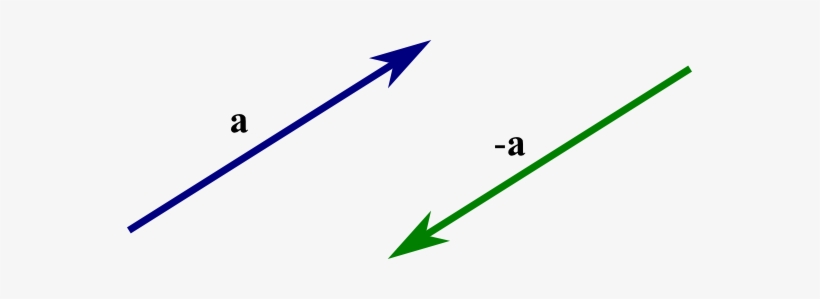 The Opposite Vector - Opposite Definition - 565x219 PNG Download - PNGkit