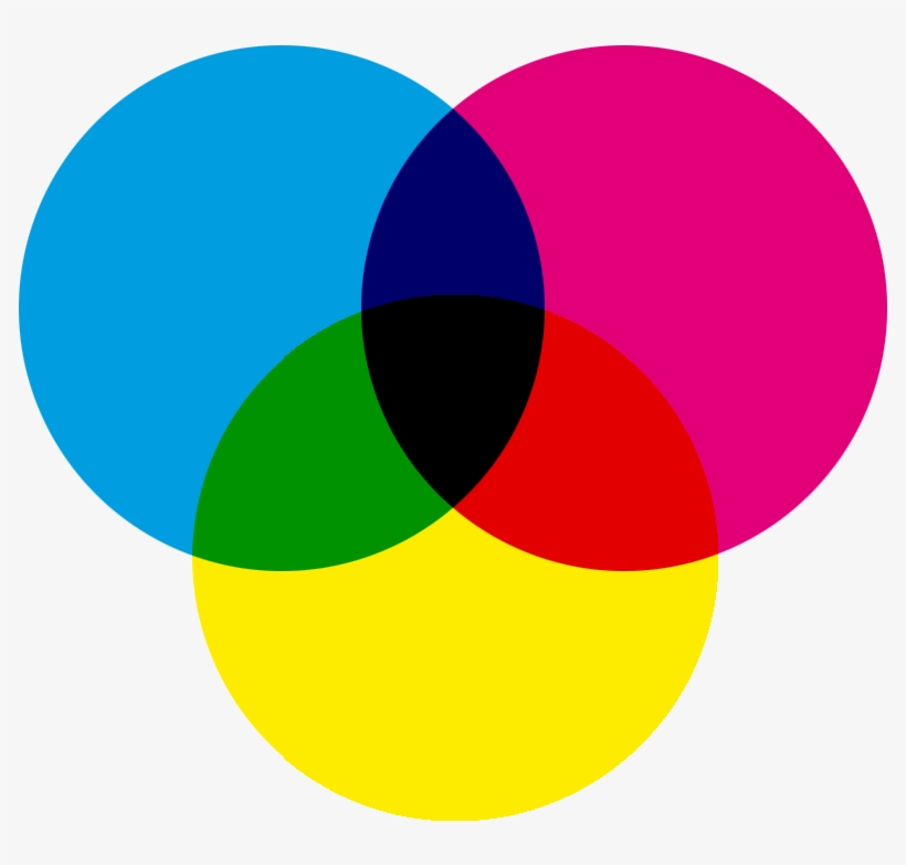 Cmyk-color Model - Cmyk Color Model - 800x726 PNG Download - PNGkit