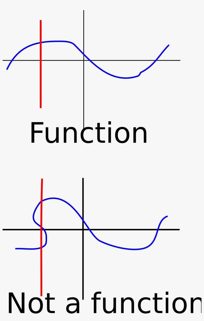 Open - Vertical Line Test Fail - 2000x3133 PNG Download - PNGkit