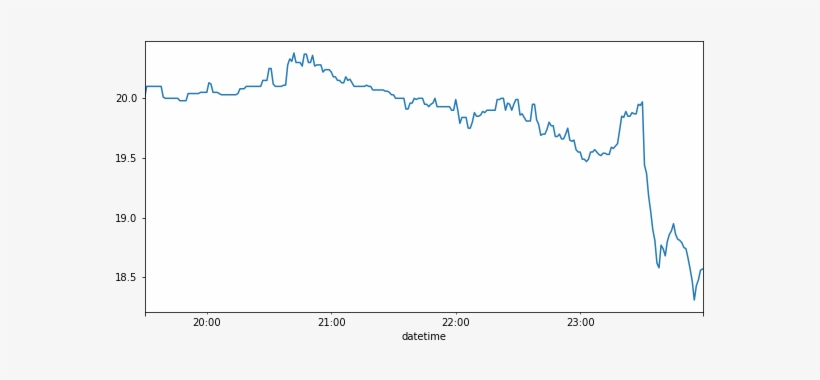 Add Vert Line To Chart At - Stack Overflow - 605x319 PNG Download - PNGkit