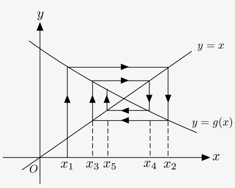 Cobweb Diagram - Cobweb And Staircase Diagrams - 963x724 PNG Download ...