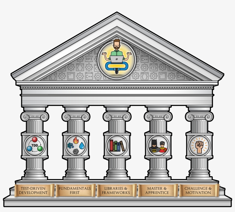 Image Title - 5 Pillars Png - 4000x3527 PNG Download - PNGkit