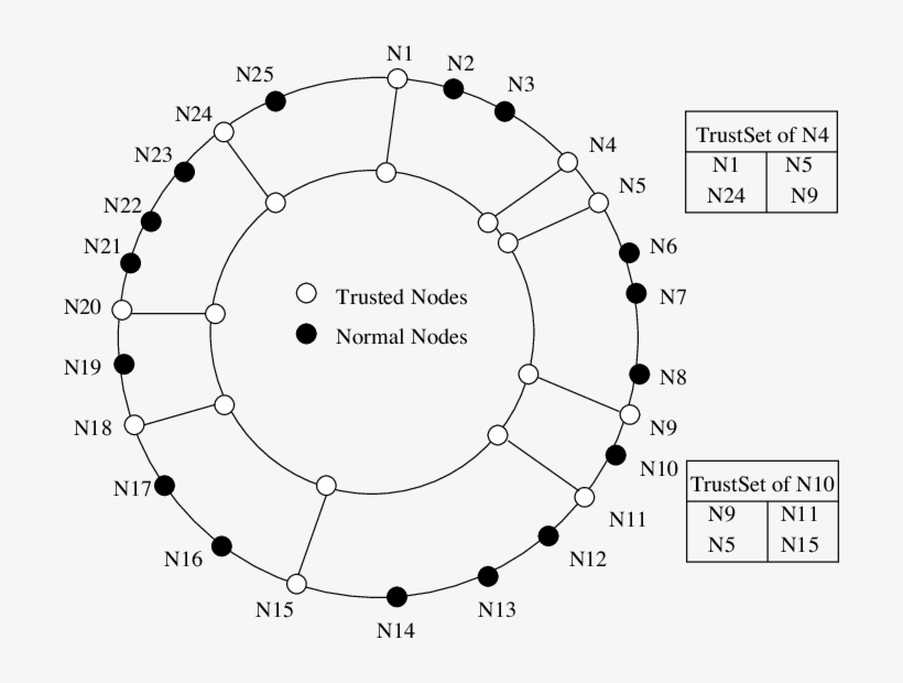 A Corps Ring Above Pastry - Diagram - 706x551 PNG Download - PNGkit