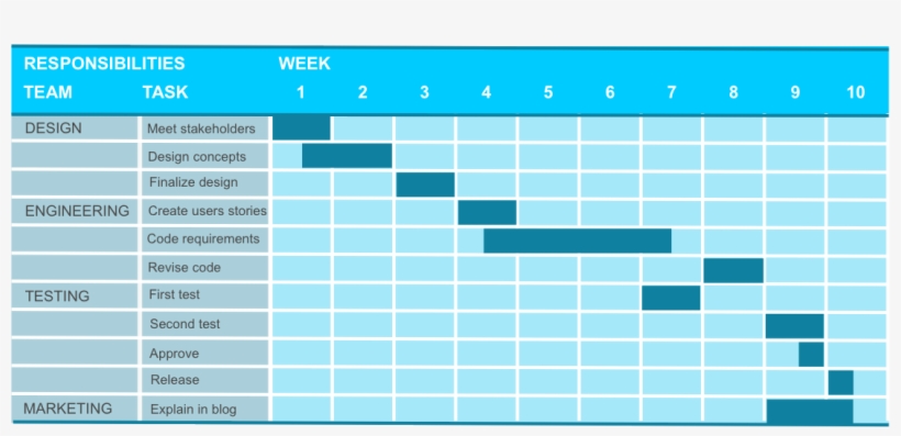 Gantt Project Board - Ganttproject - 1102x481 PNG Download - PNGkit