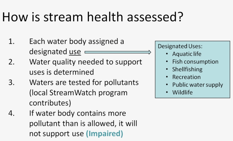 River Typography - 1388x803 PNG Download - PNGkit