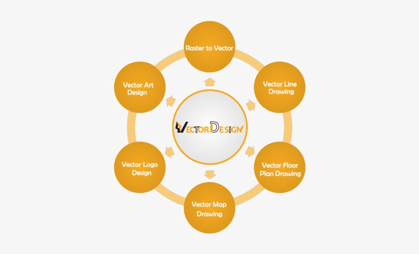 Service Circle - Vector Design - 6 Vs Big Data - 400x445 PNG Download ...