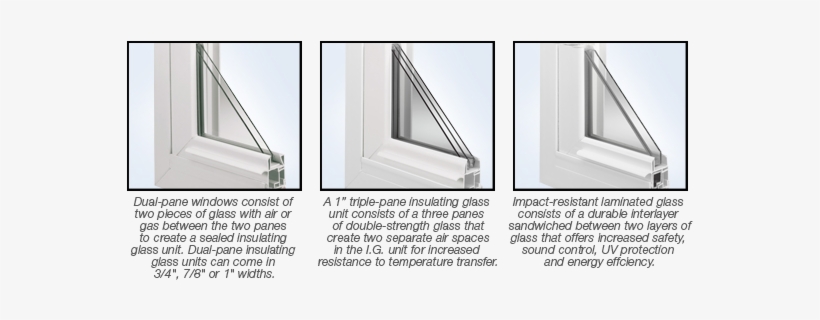 Replacement Windows - Double Pane Window Install - 585x246 PNG Download ...