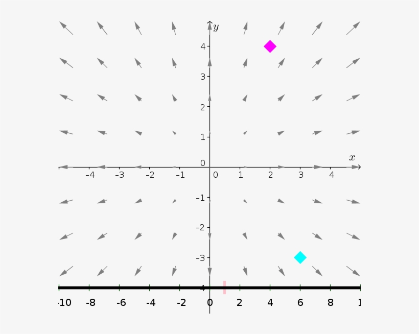 The Line Integral Of A Conservative Vector Field - Conservative Field ...