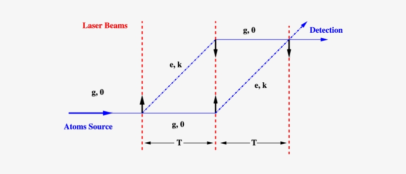 A Simple " Ramsey Bordé Atom Interferometer With Mach - Atom ...