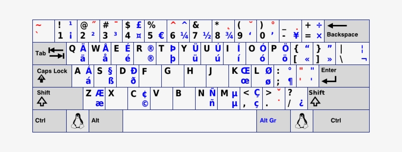 Us International Keyboard Layout - 688x231 PNG Download - PNGkit