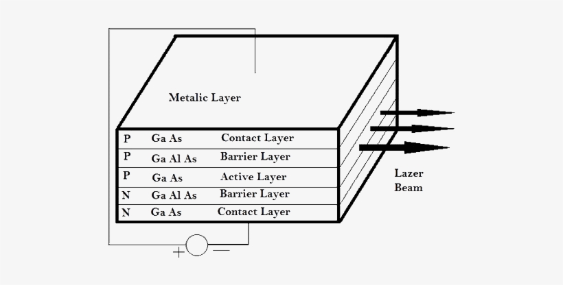 Gallium Arsenide - 515x340 PNG Download - PNGkit