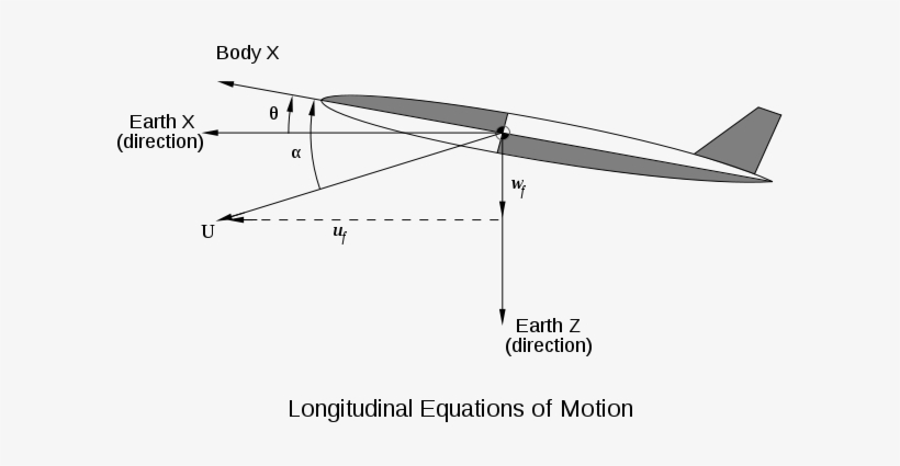 The Velocity Vector Is - Longitudinal Motion - 660x400 PNG Download ...