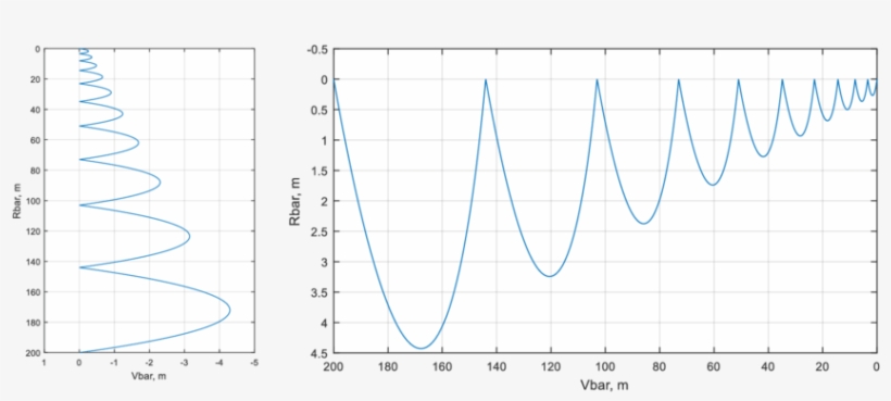 Download Transparent Glideslope Approach, 10 Steps, R Bar And V Bar ...